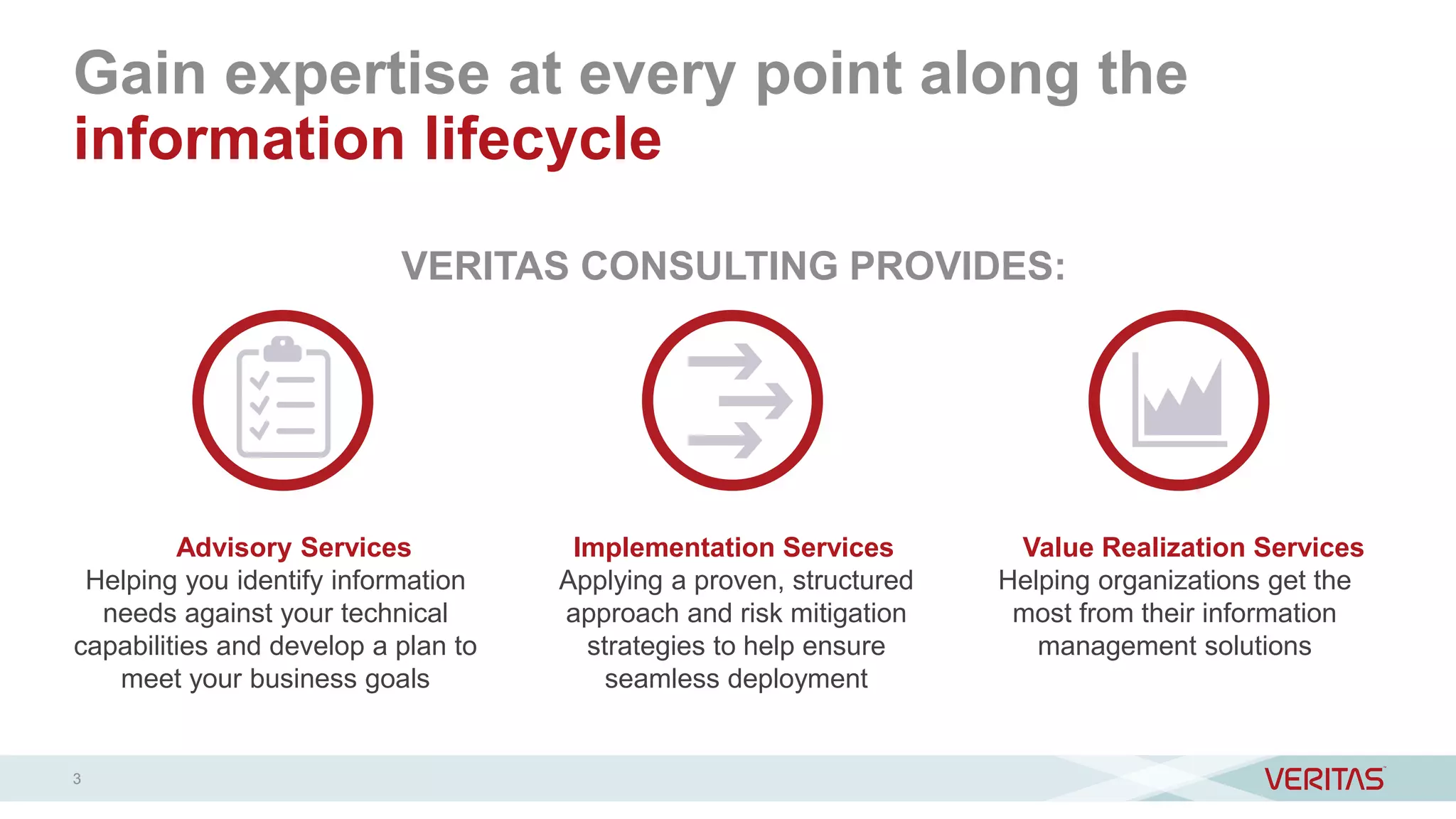 Veritas Consulting Presentation | PPTX