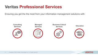 Veritas Professional Services Presentation | PPT