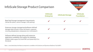 Veritas - Software Defined Storage | PPTX