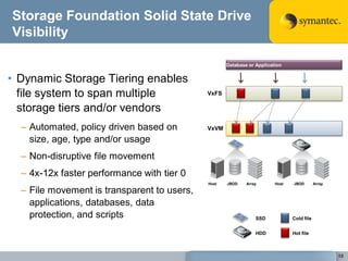 Veritas Storage Foundation | PDF