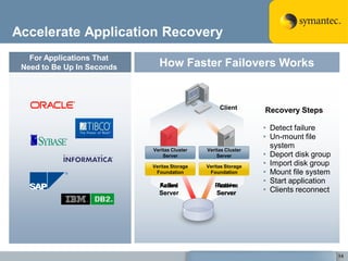 Veritas Storage Foundation | PDF