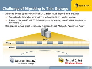 Veritas Storage Foundation | PDF