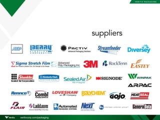 Veritiv Packaging: Food Solutions that Deliver in Form and Function | PPTX