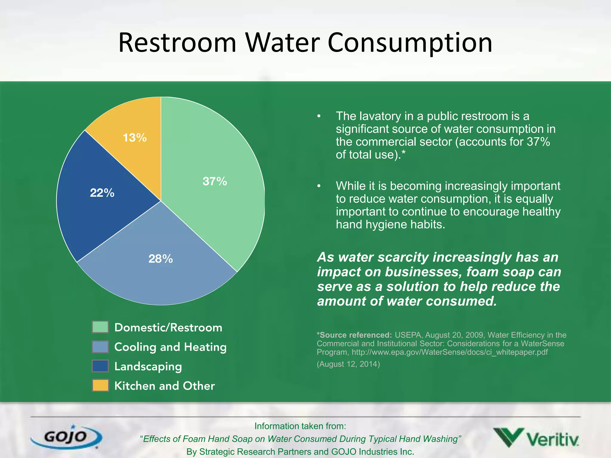An innovative option to reduce water consumption | PPTX