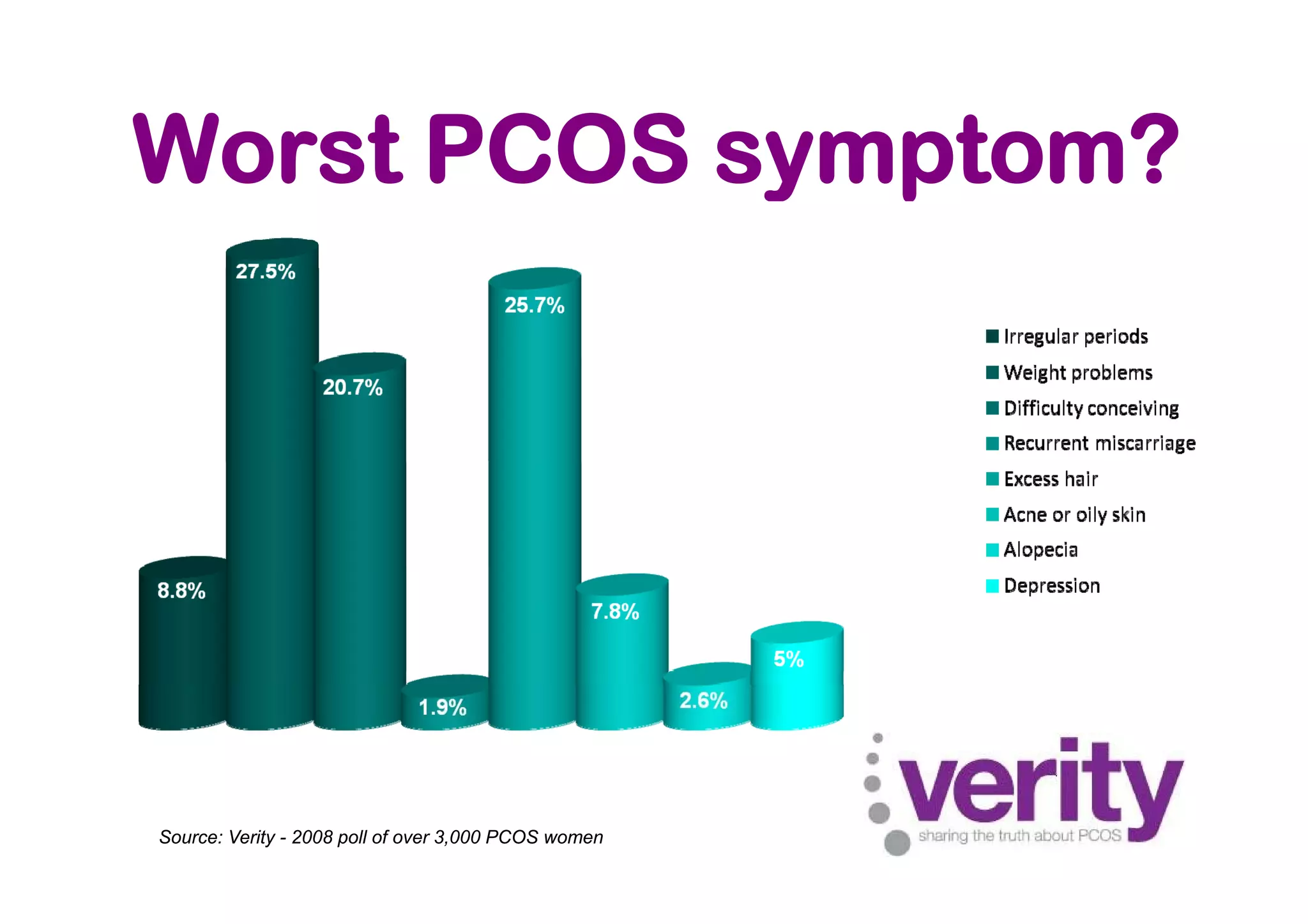 Living with polycystic ovary syndrome (PCOS) | PPT