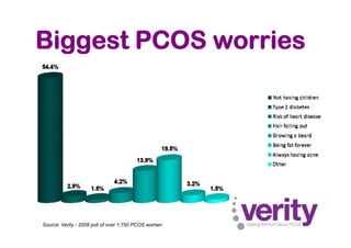 Living with polycystic ovary syndrome (PCOS) | PDF