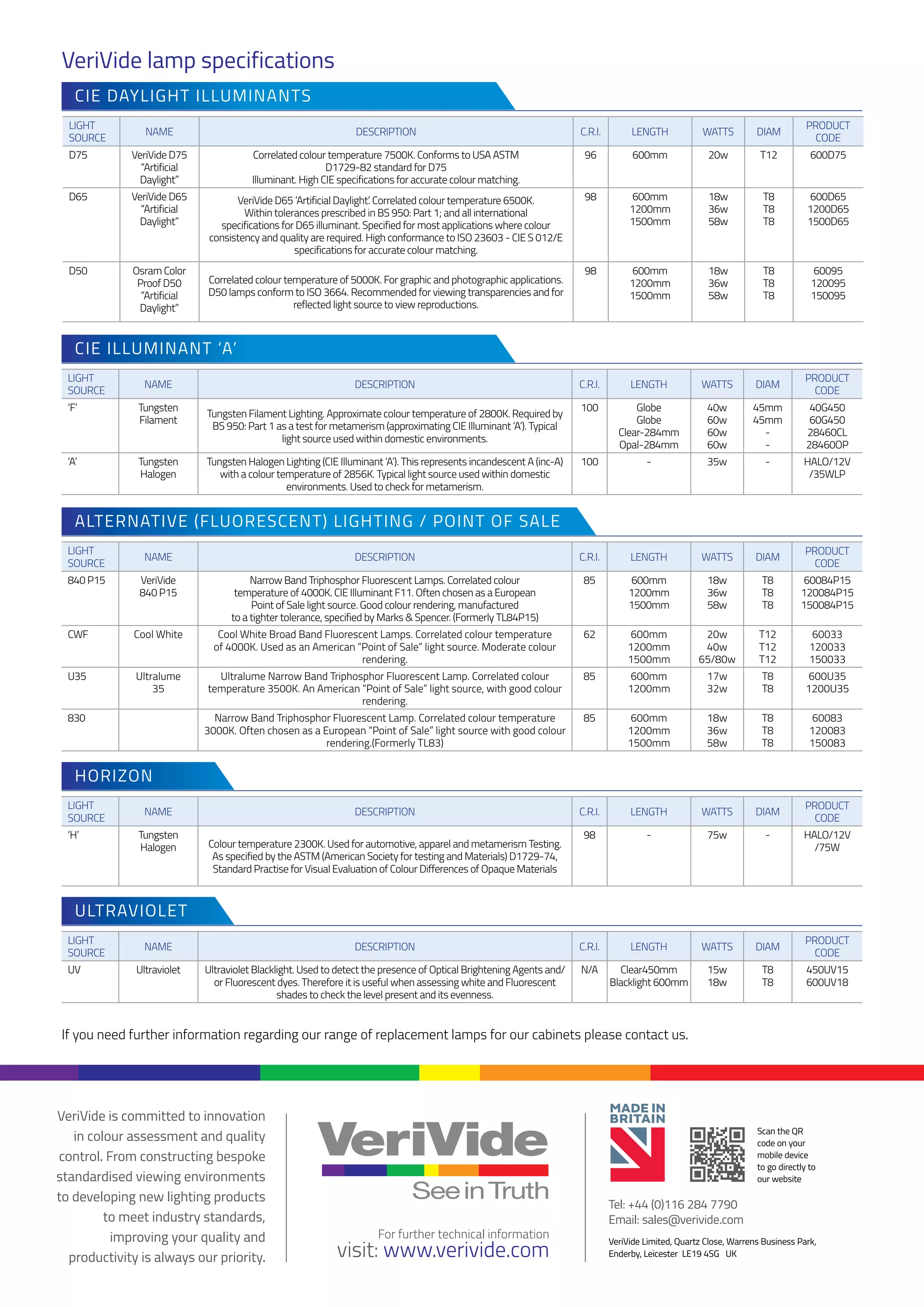 Veri vide lamp_options_datasheet | PDF