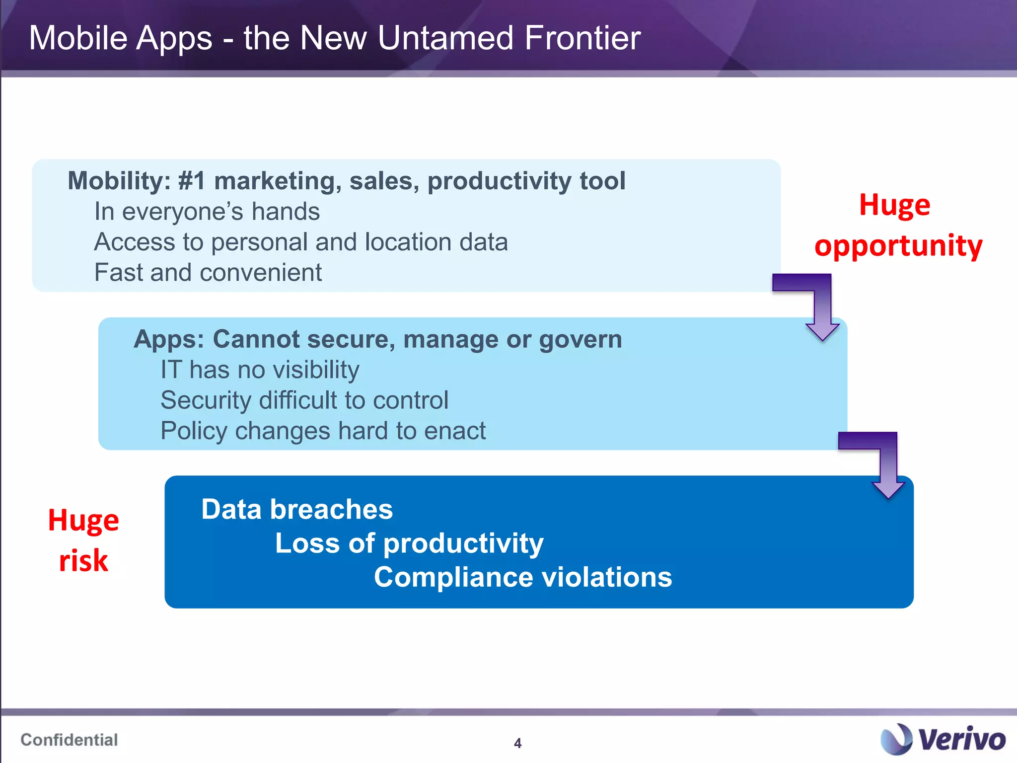 Verivo Akula 2.0 - Development, Security and Governance of Enterprise ...