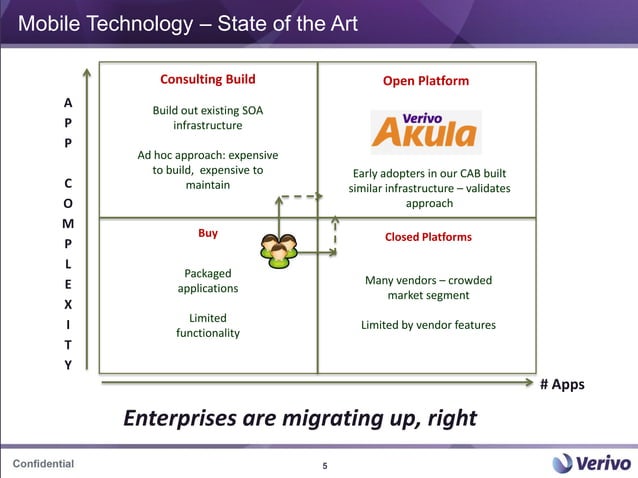 Verivo Akula 2.0 - Development, Security and Governance of Enterprise ...