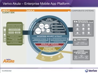 Verivo Akula 2.0 - Development, Security and Governance of Enterprise ...