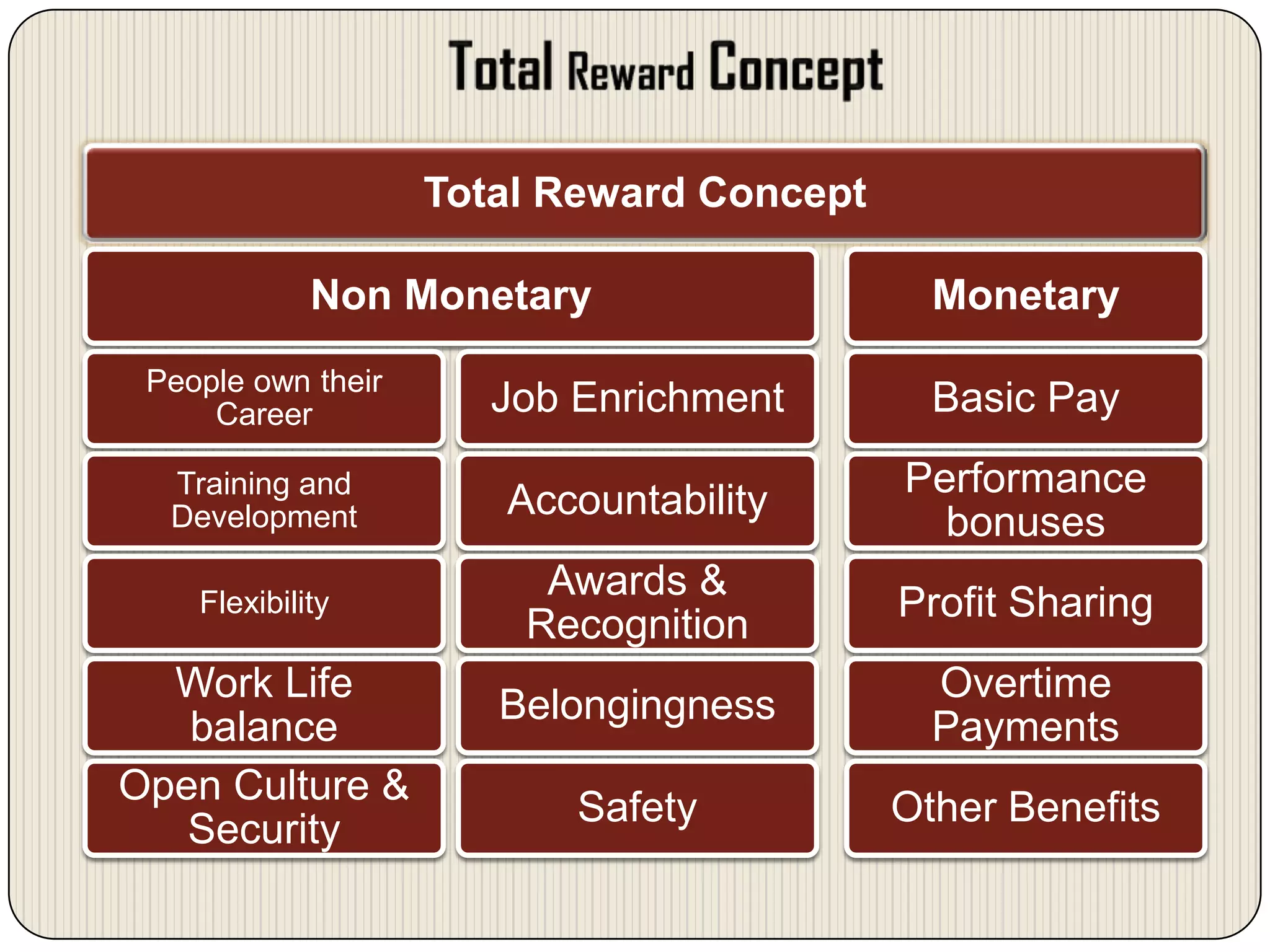 Strategic HR and reinforcement in Verizon | PPT