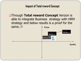 Strategic HR and reinforcement in Verizon | PPTX
