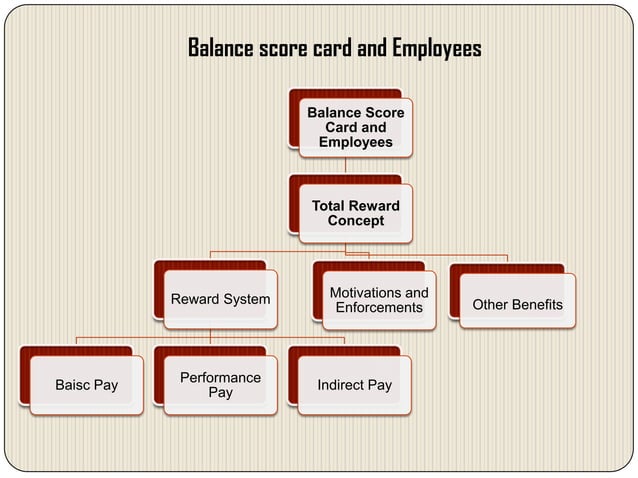Strategic HR and reinforcement in Verizon | PPT