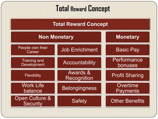 Strategic HR and reinforcement in Verizon | PPTX