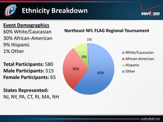 Verizon and NFL FLAG | PDF
