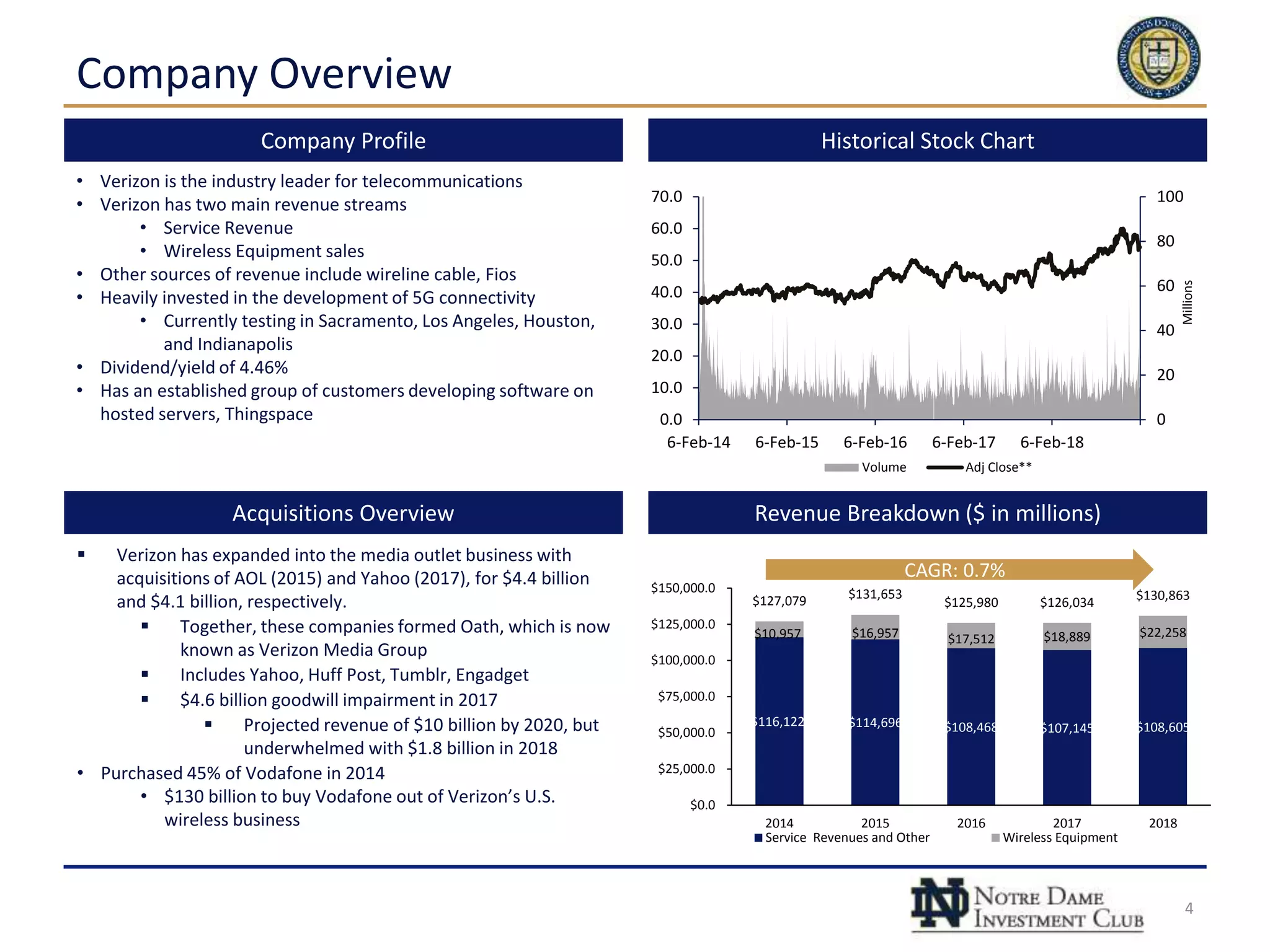 Verizon Investment Pitch Deck | PPTX