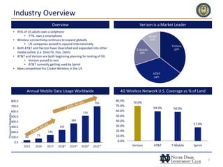 Verizon Investment Pitch Deck | PPTX