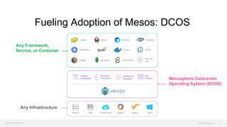 Growing the Mesos Ecosystem | PPT