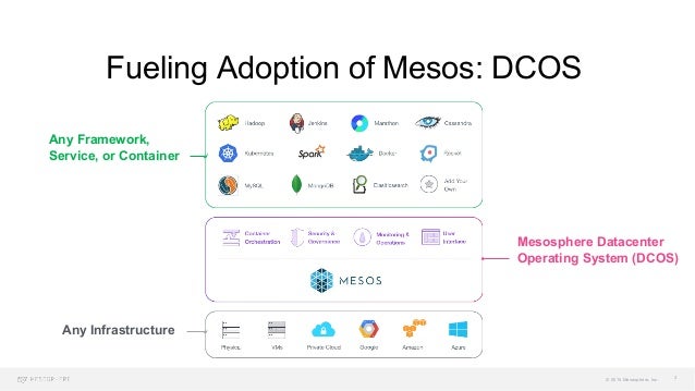 Growing The Mesos Ecosystem