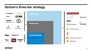 Verizon Enterprise Solutions Story | PPTX