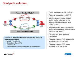 Verizon Managed SD-WAN with Cisco IWAN | PDF | Computer Networking | Computing