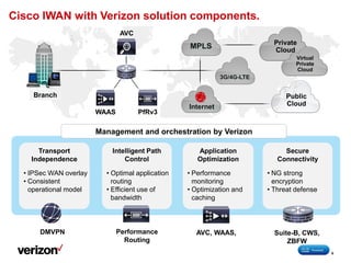 Verizon Managed SD-WAN with Cisco IWAN | PDF | Computer Networking | Computing