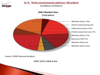 Verizon Ppt International Marketing | PPTX