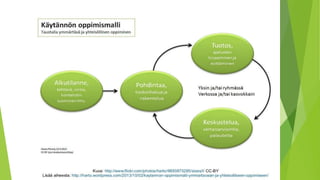 Verkko opetus, verkkokurssit, henkilökohtainen oppimisympäristö | PPT