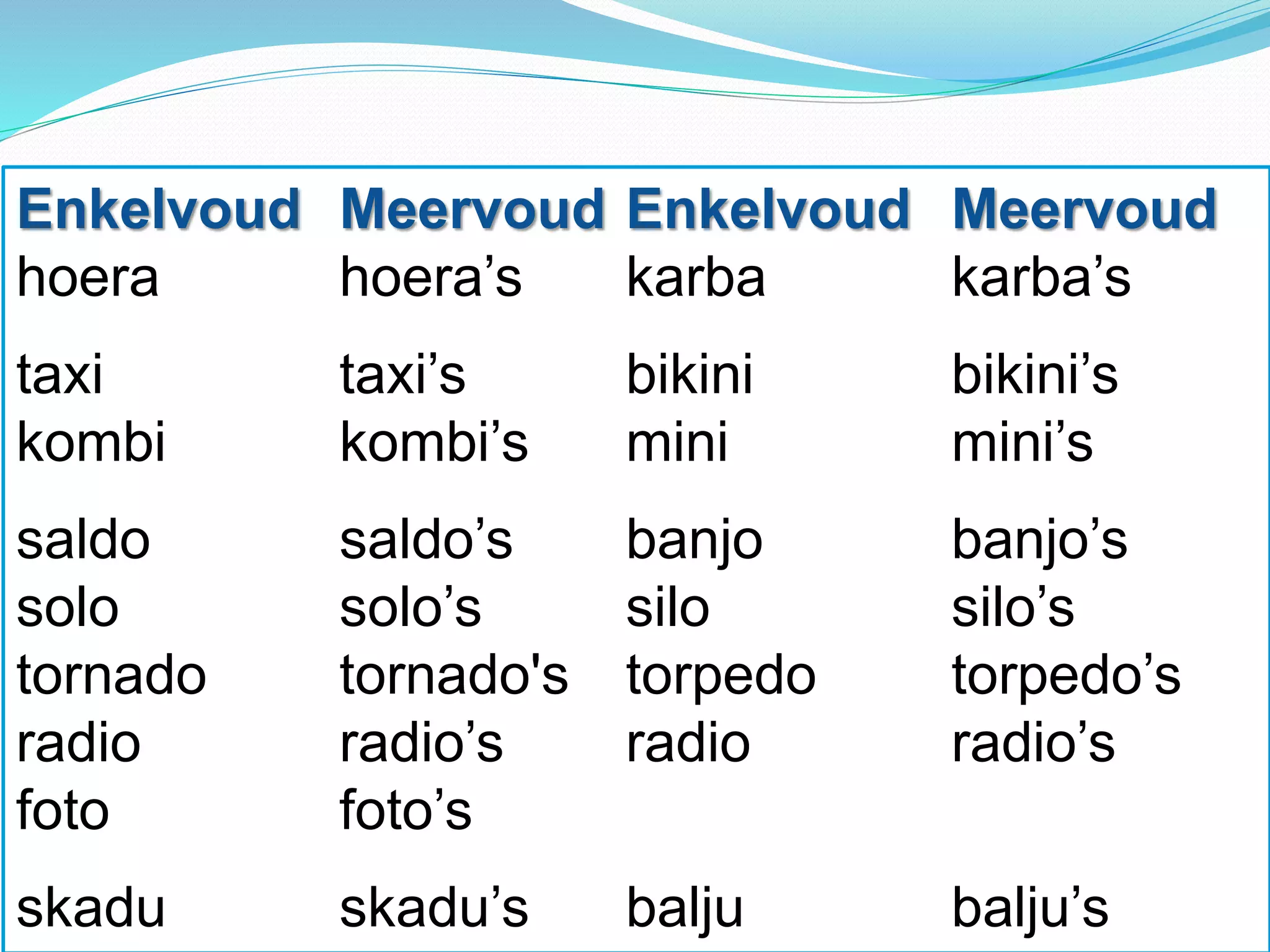 Verkleinwoorde | PPTX
