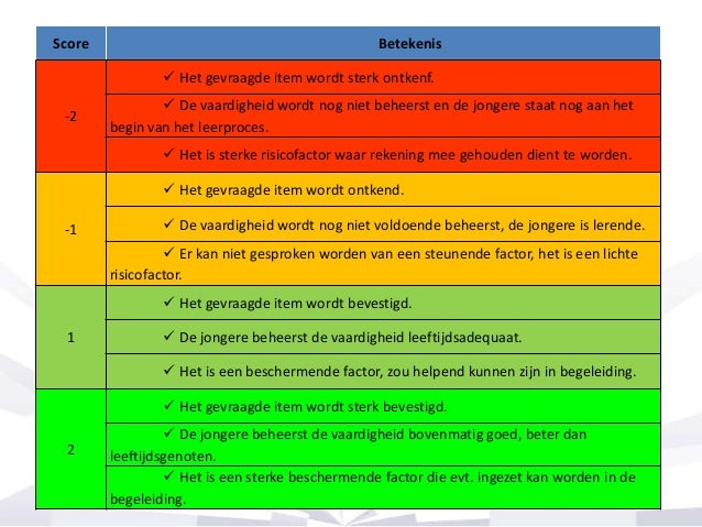 Groeien in zelfredzaamheid methodiek