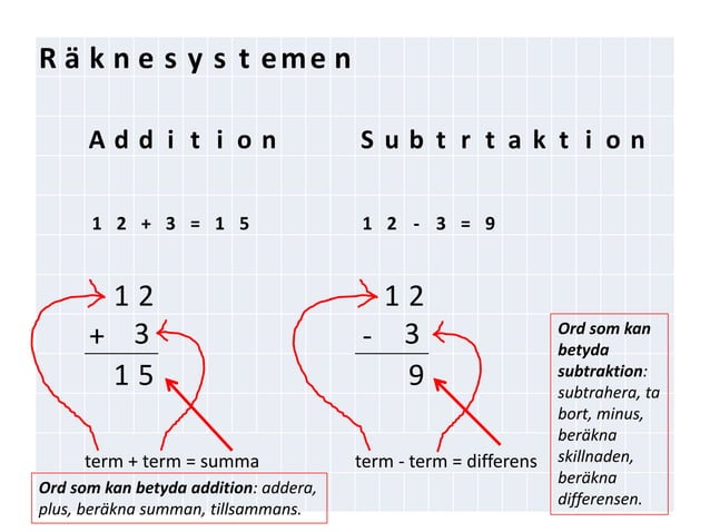Verktygslådan del 2 och 3 | PPT