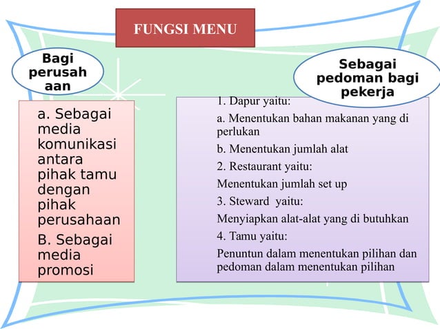 cara membuat menu setiap hari | PPT
