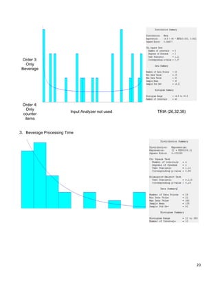 Process simulation study of order processing at Starbucks, University ...