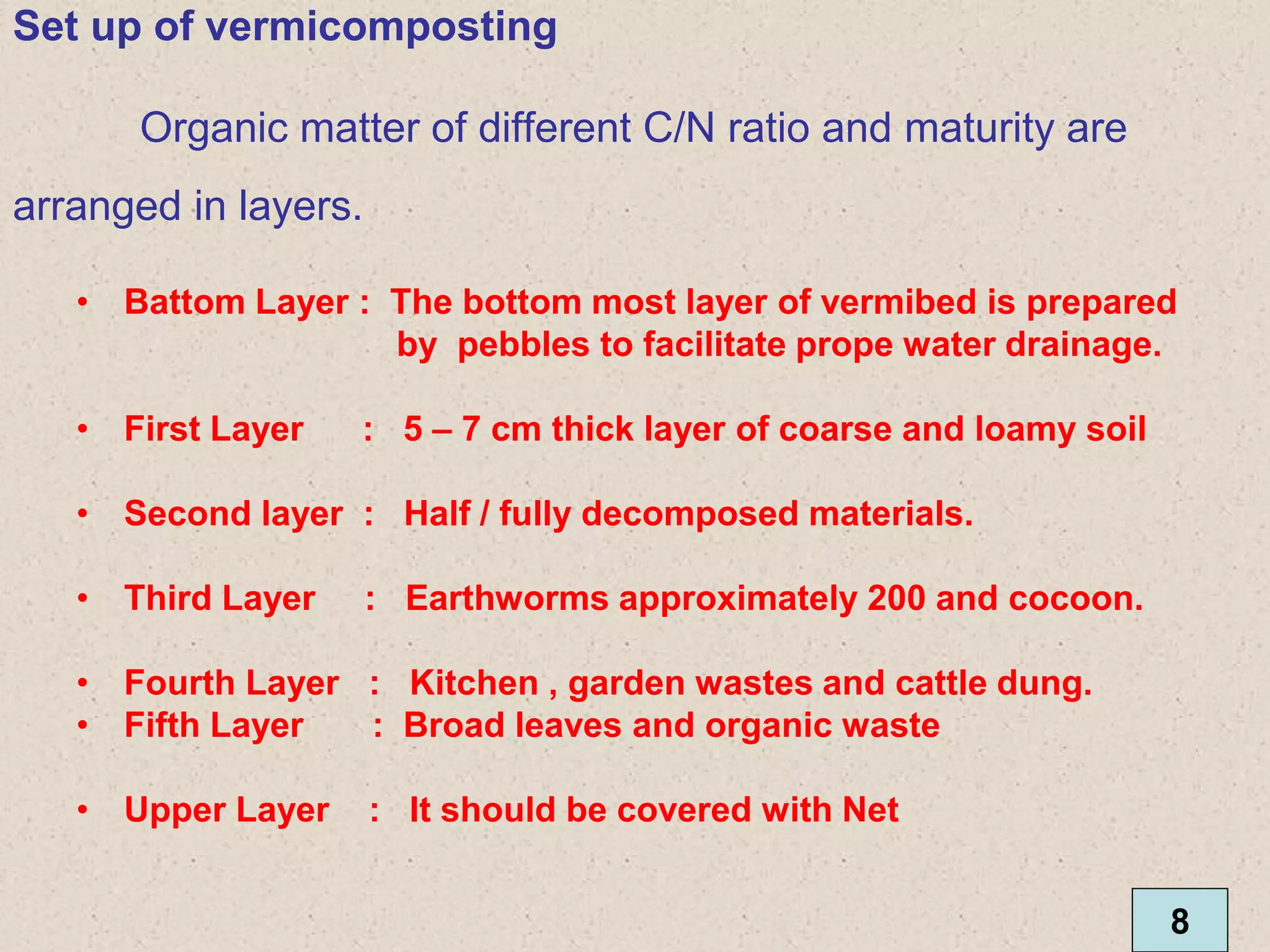 Vermicompost | PDF