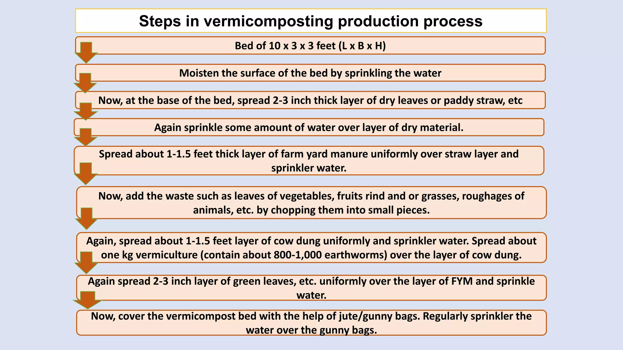 VERMICOMPOST.ppt