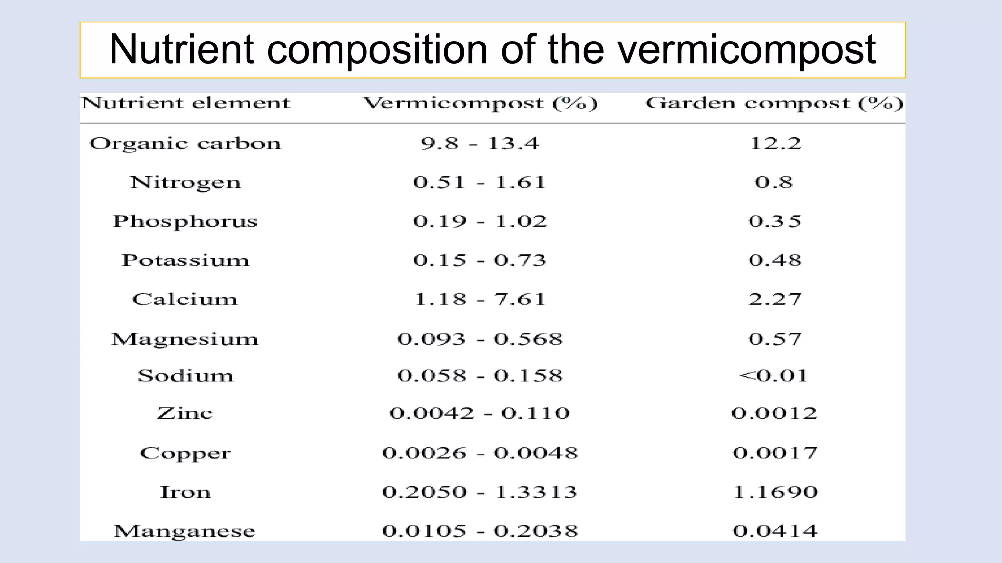 VERMICOMPOST.ppt