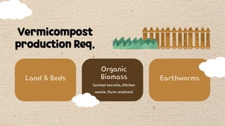 Vermicompost Farm | PDF