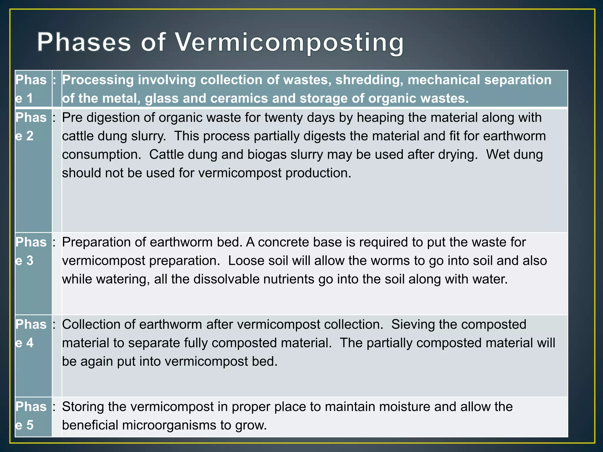 Vermicomposting | PPTX