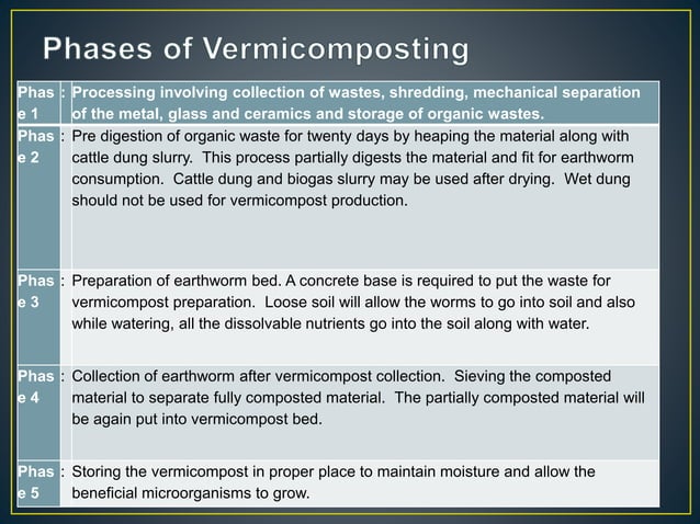 Vermicomposting | PPTX | Agriculture | Industries