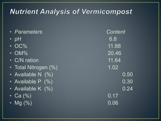Vermicomposting | PPTX