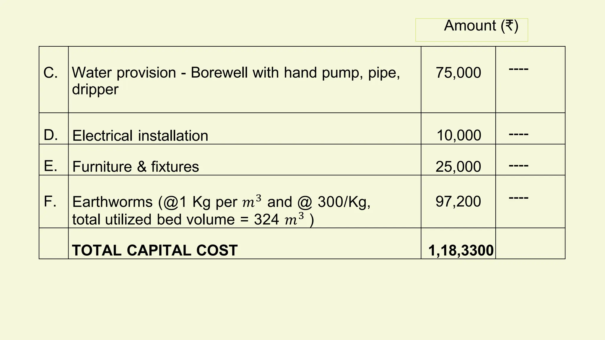 MODEL BANKABLE PROJECT ON VERMICOMPOSTING SUNNY TOMAR.pptx