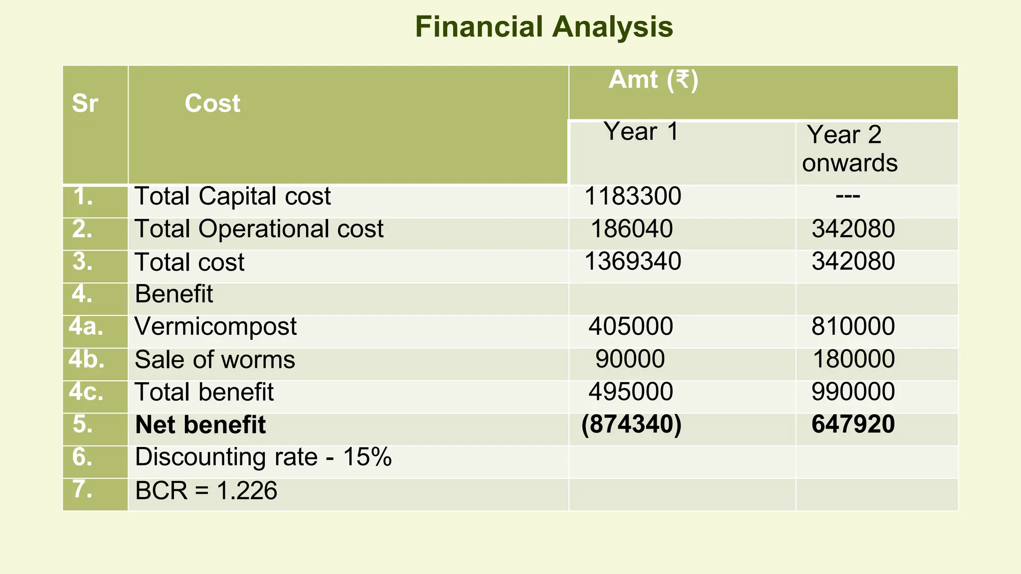 MODEL BANKABLE PROJECT ON VERMICOMPOSTING SUNNY TOMAR.pptx