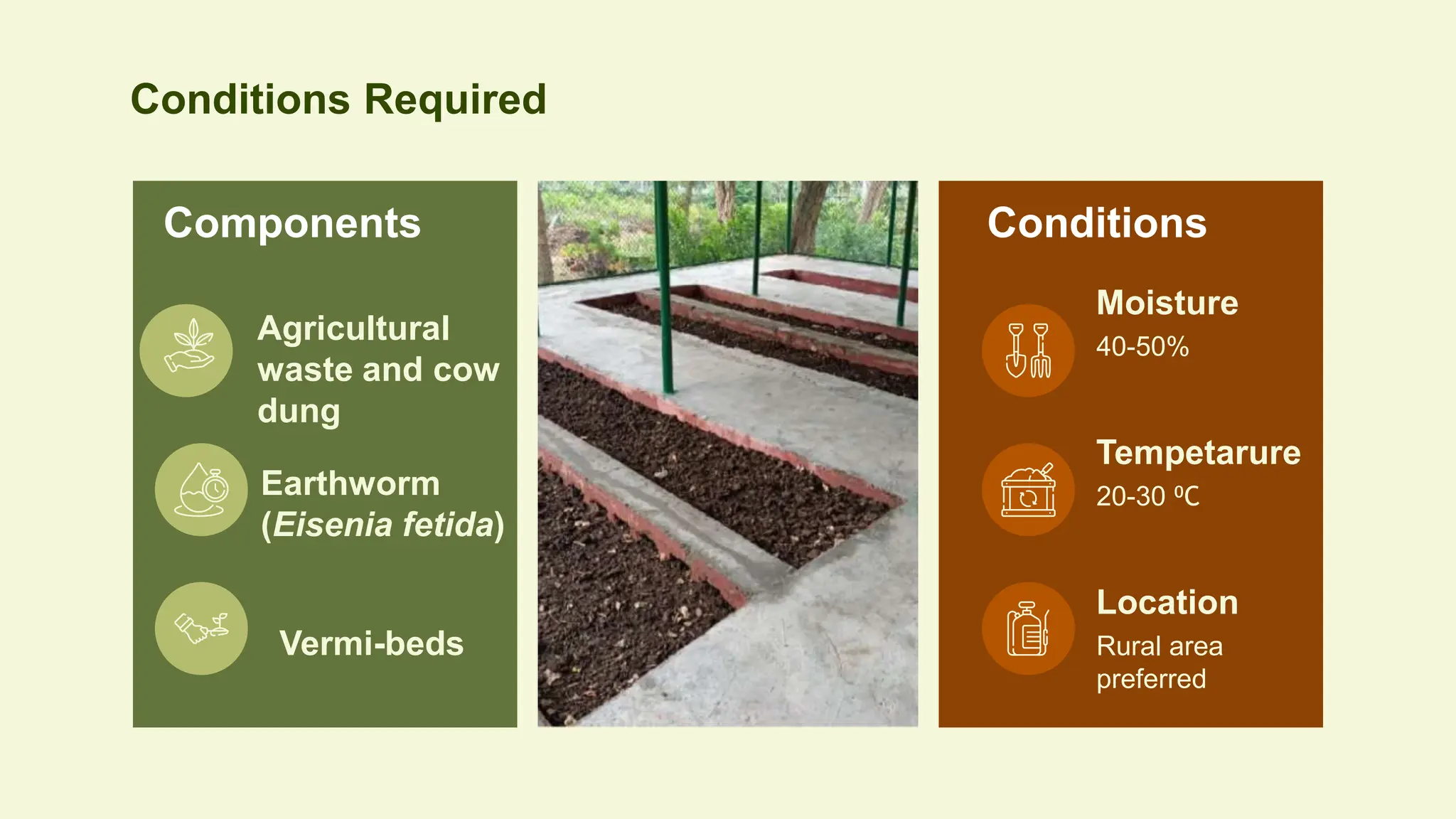 MODEL BANKABLE PROJECT ON VERMICOMPOSTING SUNNY TOMAR.pptx
