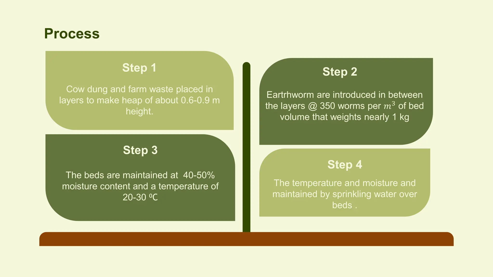 MODEL BANKABLE PROJECT ON VERMICOMPOSTING SUNNY TOMAR.pptx