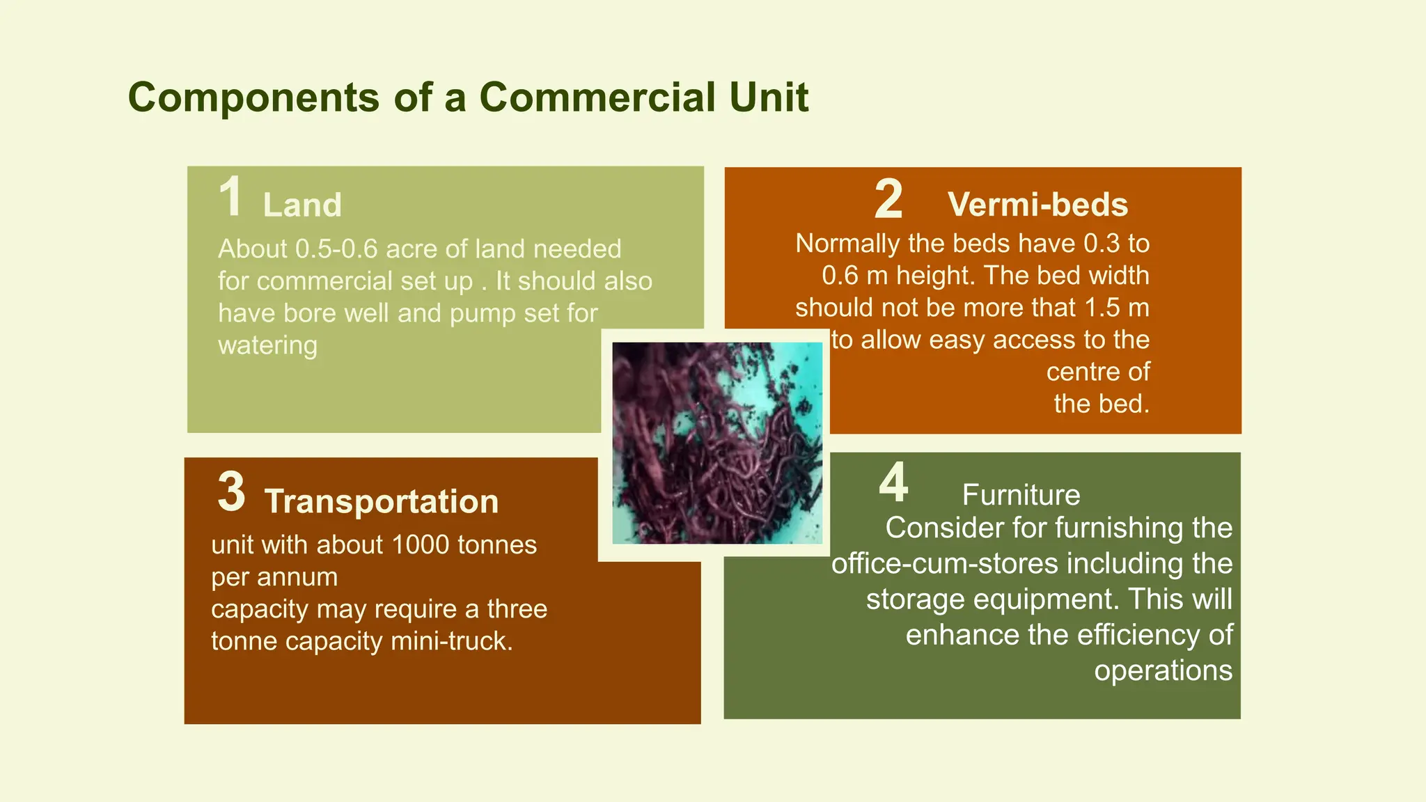 MODEL BANKABLE PROJECT ON VERMICOMPOSTING SUNNY TOMAR.pptx