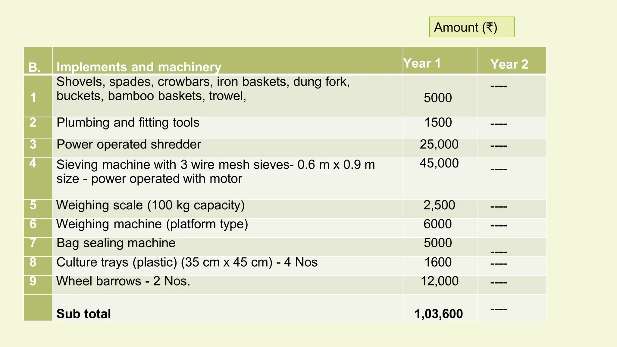 MODEL BANKABLE PROJECT ON VERMICOMPOSTING SUNNY TOMAR.pptx