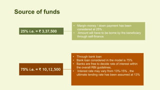 MODEL BANKABLE PROJECT ON VERMICOMPOSTING SUNNY TOMAR.pptx