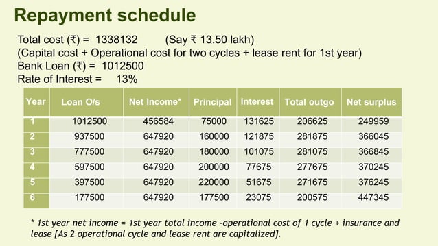 MODEL BANKABLE PROJECT ON VERMICOMPOSTING SUNNY TOMAR.pptx