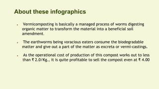 MODEL BANKABLE PROJECT ON VERMICOMPOSTING SUNNY TOMAR.pptx
