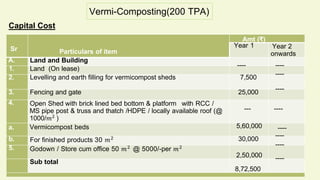 MODEL BANKABLE PROJECT ON VERMICOMPOSTING SUNNY TOMAR.pptx